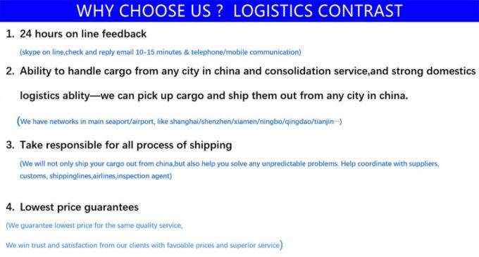 Tiptop International Logistics Dropshipping Agent Air Freight Shipping Service